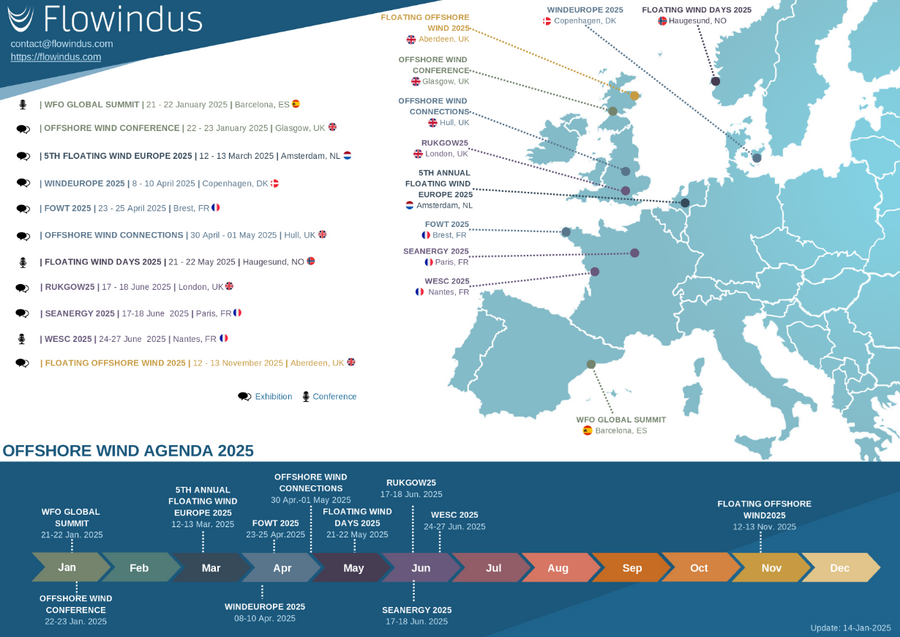 Your agenda of the Offshore Wind events in Europe 2025 – flowindus